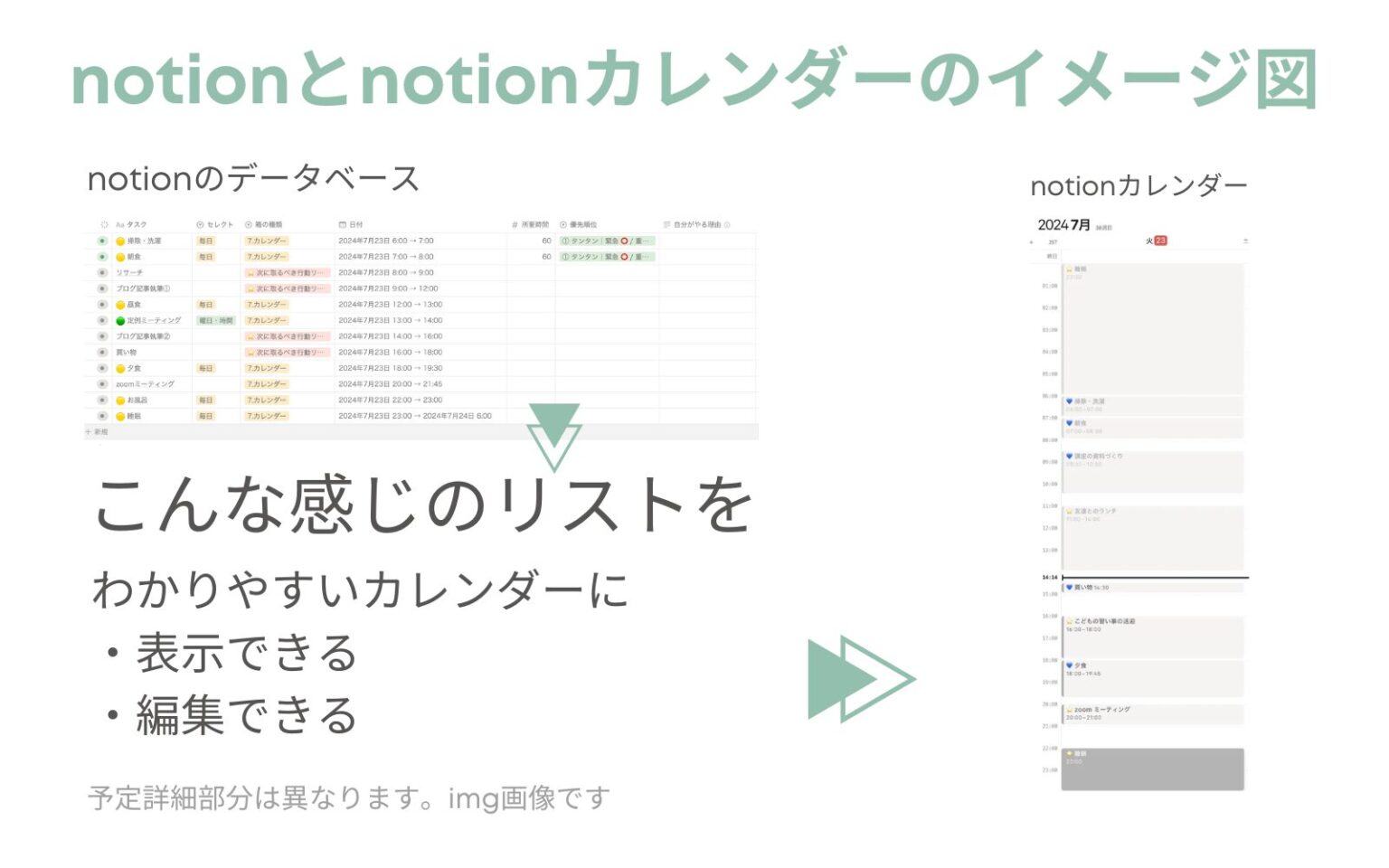 Notionで1日をスケジュール管理！効率的な時間配分法